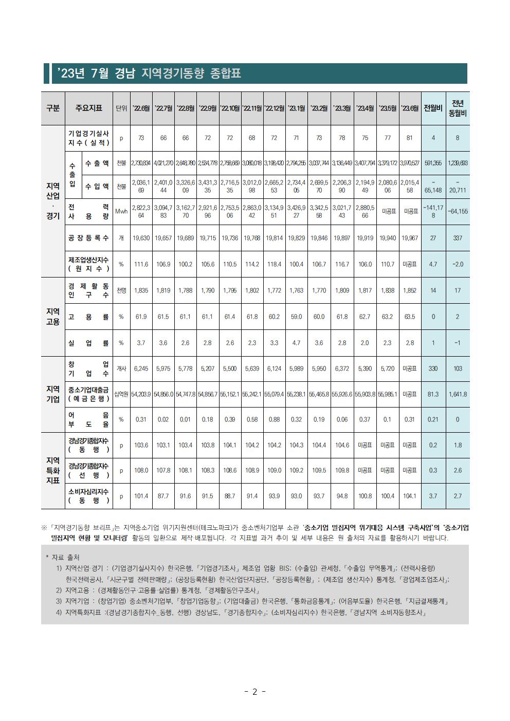 경남테크노파크 기술혁신 Global Networking Hub